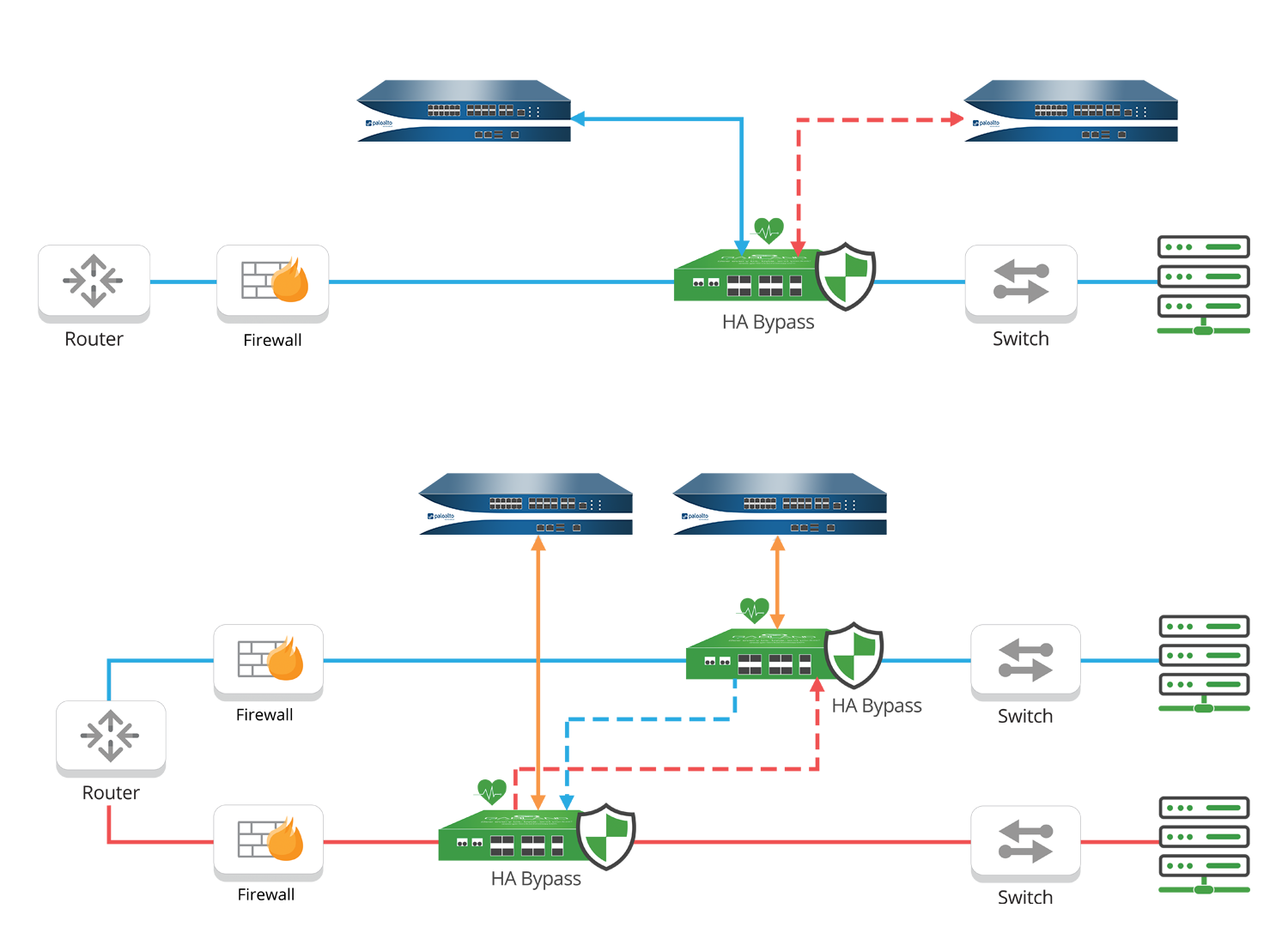 Garland Technology Partner | Palo Alto